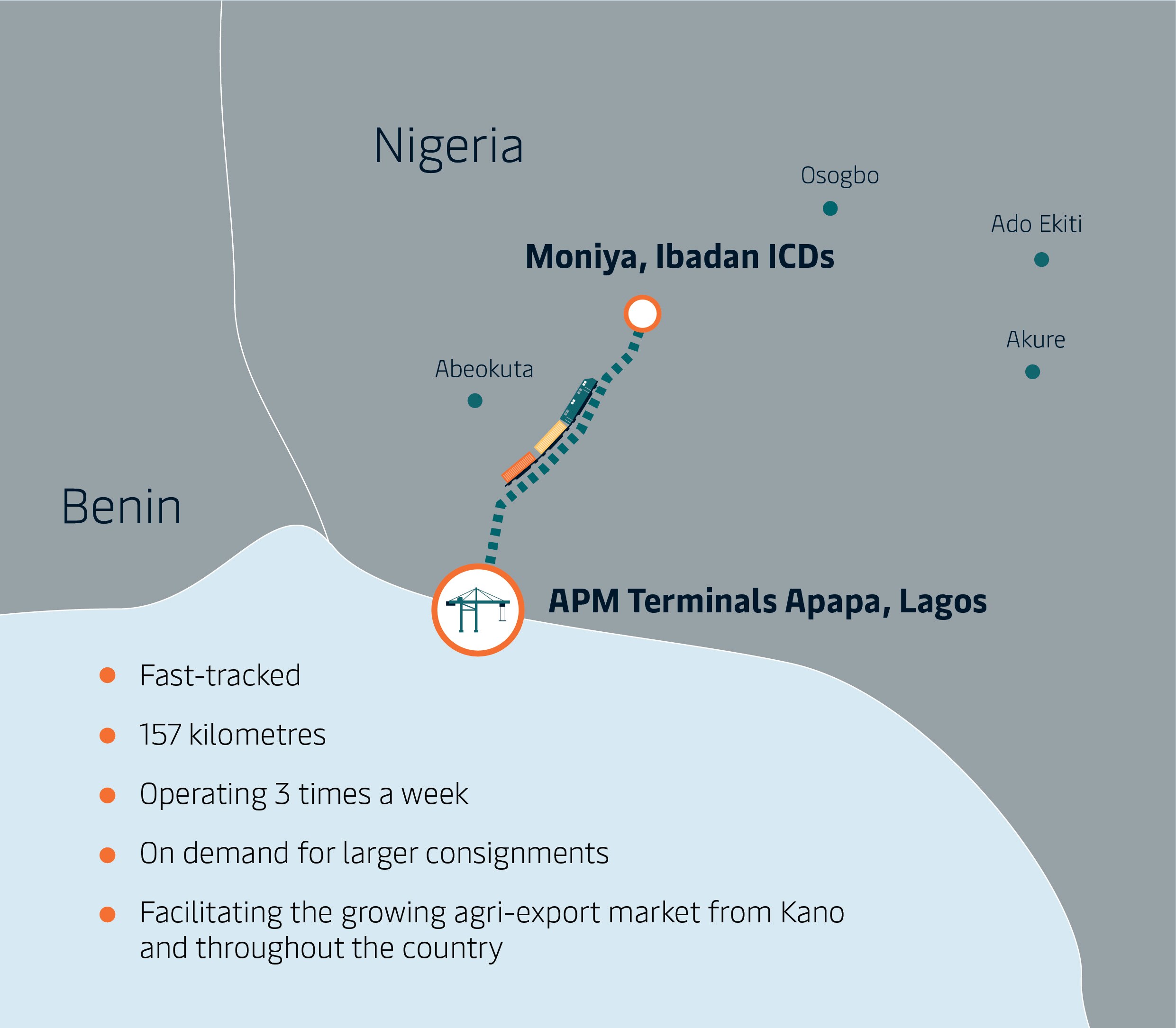 Fast Track Rail - APM Terminals