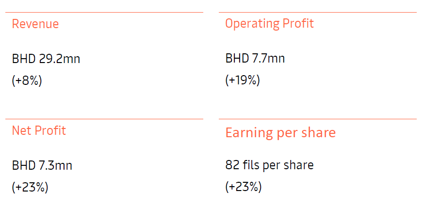 Financial highlights for Q3 2024 YTD - APM Terminals
