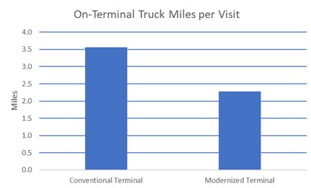 Net Zero by 2030 - APM Terminals