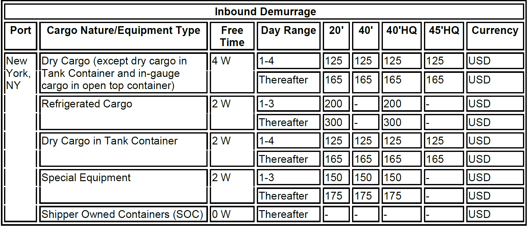 OOCL demurrage collection at the Ports of New York and New Jersey - APM Terminals